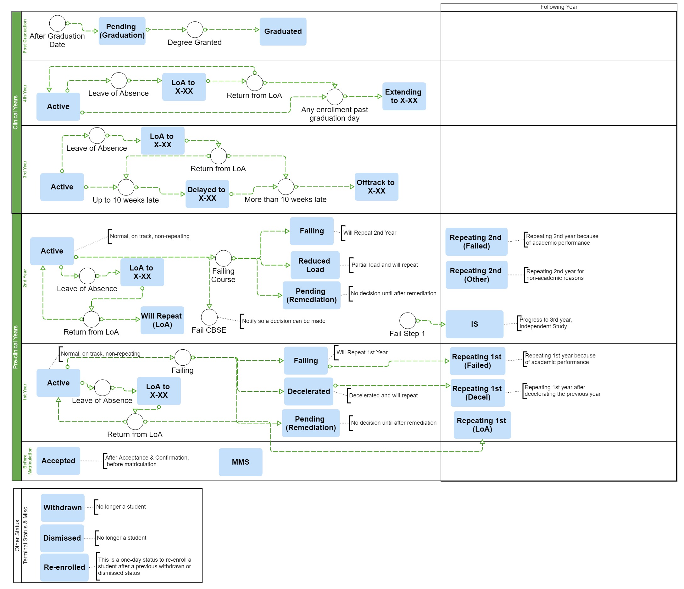 For the previous curriculum (2020 and before), click here to see ...